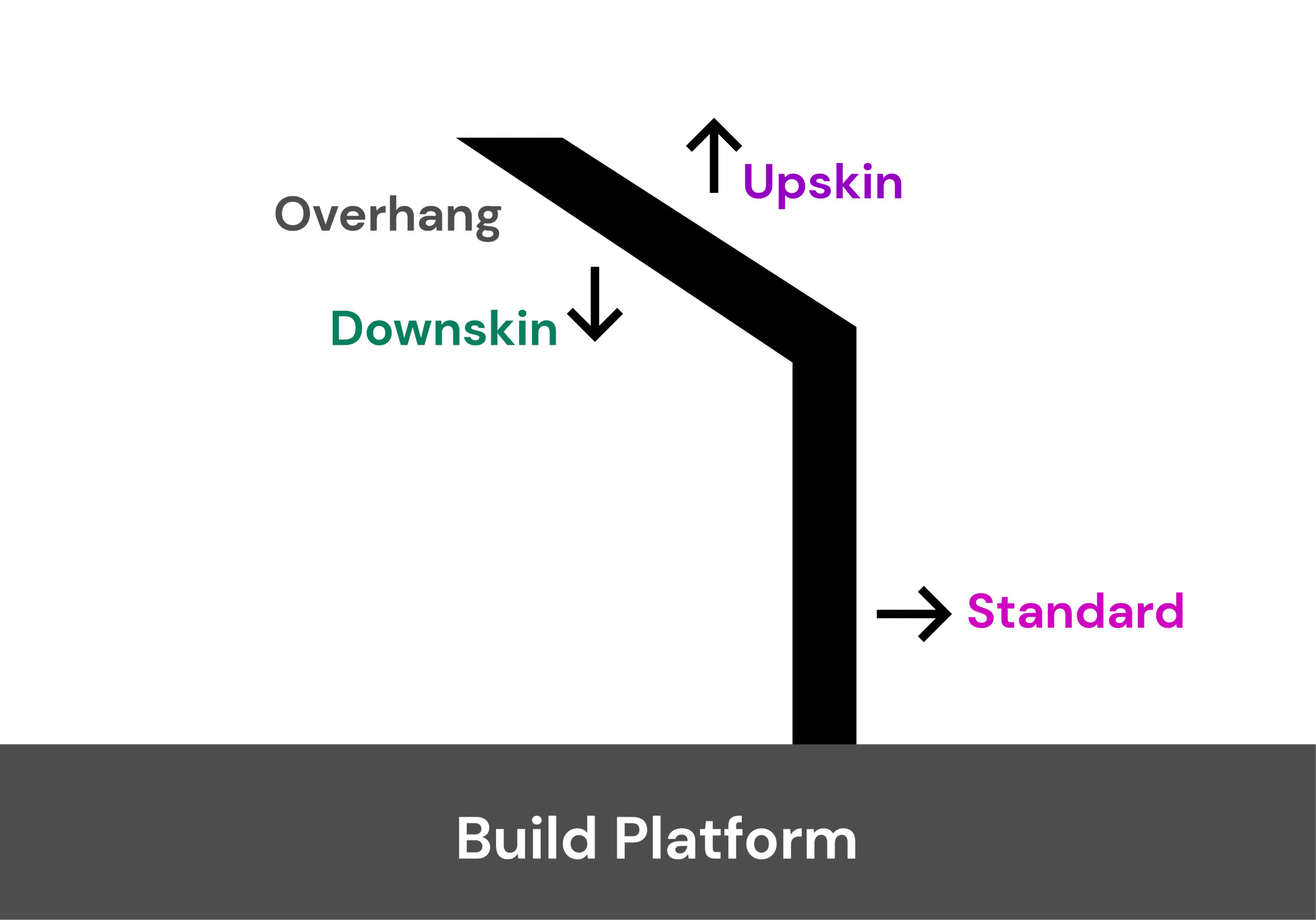 How Conflux Achieves Ultra-Thin, Gas-Tight Walls in AM Heat Exchangers ...